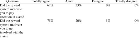 Opinions Of The Participants In The Calculus Class Download