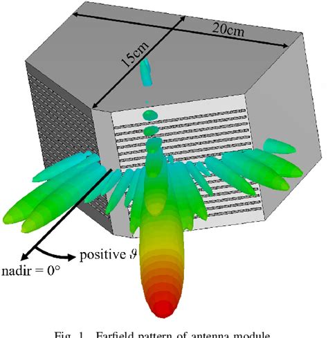 Figure 1 From New Design Of A Bidirectional K And Ka Band Antenna