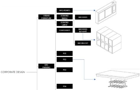 Figure From BIM OBJECTS LIBRARY FOR INFORMATION EXCHANGE IN PUBLIC WORKS THE USE OF