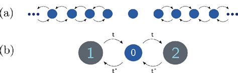 Infinite Linear Chain Pictured As The Coupling Of Two Semi Infinite Download Scientific Diagram