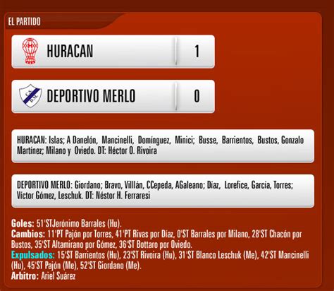 De Alguna Manera Huracán 1 Vs Deportivo Merlo 0 De Alguna Manera