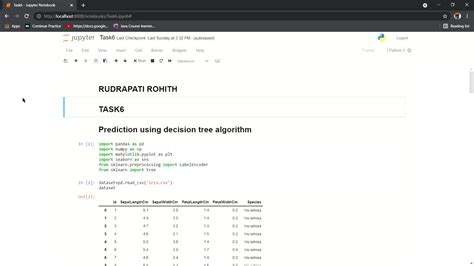 Rohith Rudrapati On Linkedin Datascience Machinelearning Python Github Internship