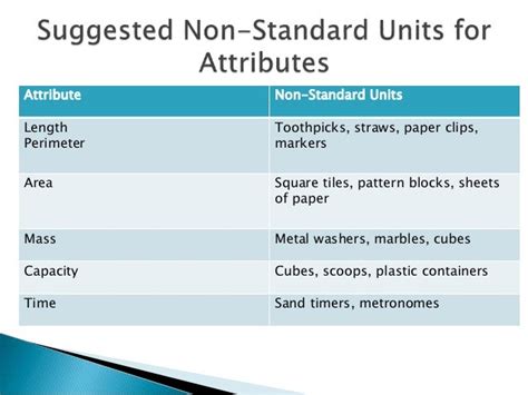 attributes units and measurement sense