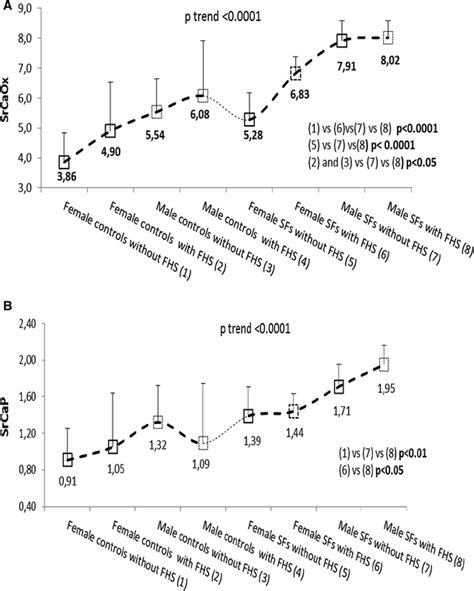 Supersaturation Of Calcium Oxalate Srcaox A And Calcium Phosphate