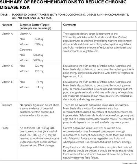 Table 1 From Nutrient Reference Values For Australia And New Zealand