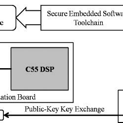 IP Security Schema Overview Download Scientific Diagram