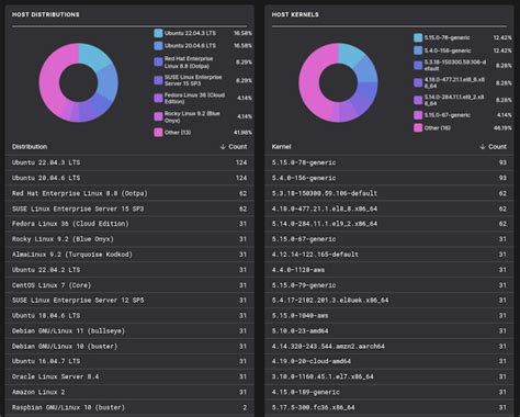 Sandfly Security Agentless Linux Security