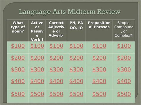 Ppt What Type Of Noun Active Or Passive Verb Correct Adjective Or Adverb Pn Pa Do Io