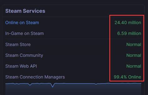 Fix Steam Pending Transaction Error A Complete Guide