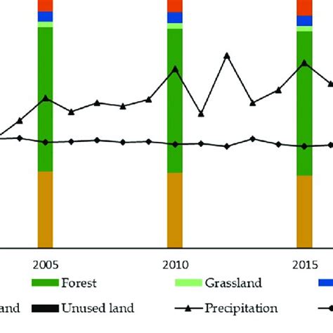 Land Transfer Matrix Model 2000 2019 Download Scientific Diagram