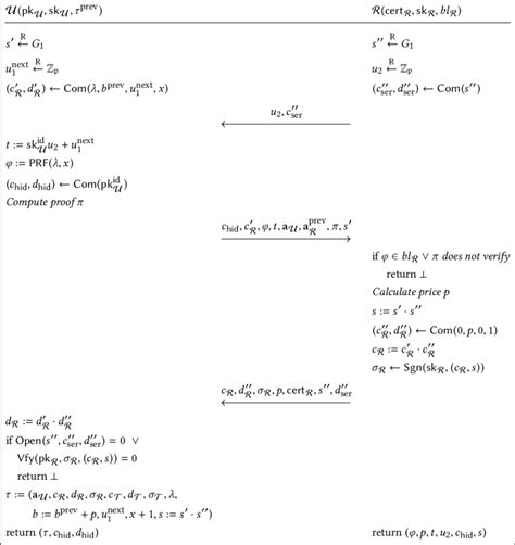 A Simplified Version Of The Debt Accumulation Protocol Download