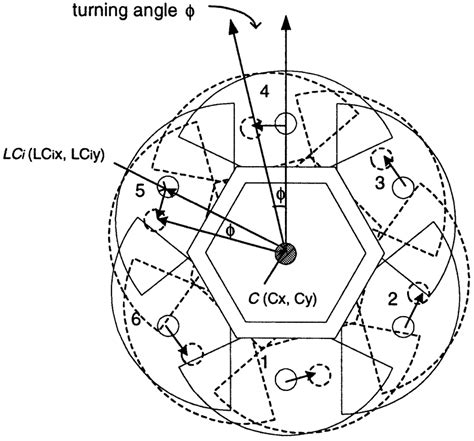 A Turning Step For Rectangular Model B Turning Step For Hexagonal