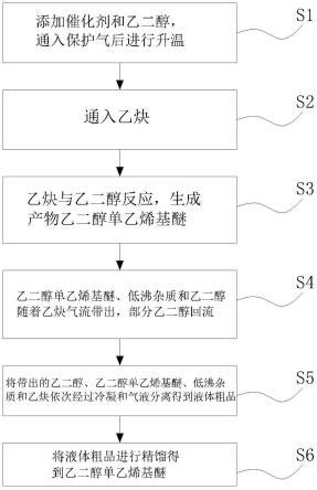 一种乙二醇单乙烯基醚的连续化生产工艺及设备的制作方法