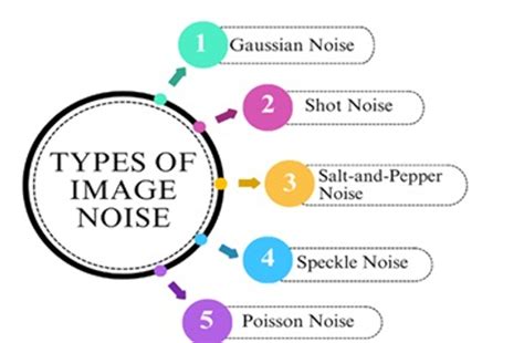 Energy Efficient Machine Learning Based Denoising Techniques For