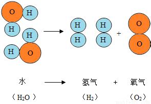 氧气分子的结构示意图 一个分子的示意图 分子的示意图 大山谷图库
