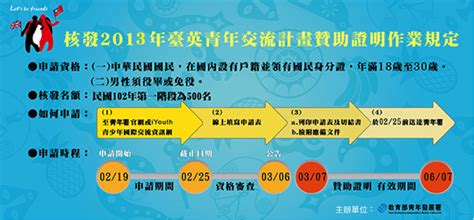 2013英國打工度假~台英青年交流第一階段申請教學 世界旅學 海外就業專家