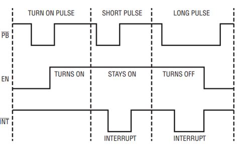 Pushbutton Onoff Controller Includes Optional Automatic Turn On When