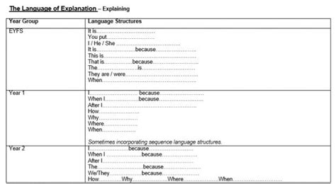 Progression In Language Structures Worksheet