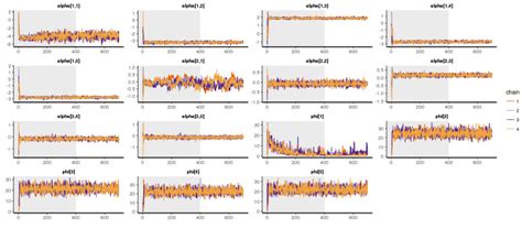 Regression Of Proportions Modeling The Stan Forums