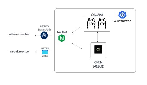 Understand How Llama3 1 Works — A Deep Dive Into The Model Flow By Xiaojian Yu Medium