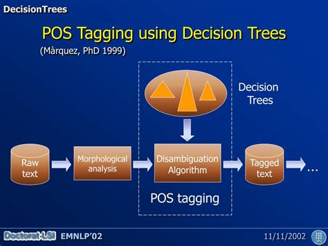 Ppt Ml Classical Methods From Ai Decision Tree Induction Exemplar Based Learning Rule