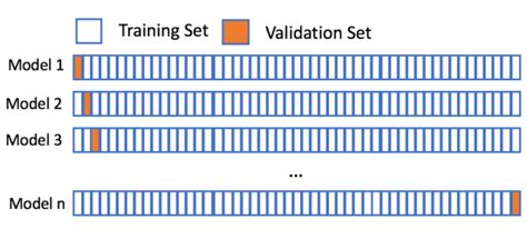 [gdsc Ml] Ensemble K Fold