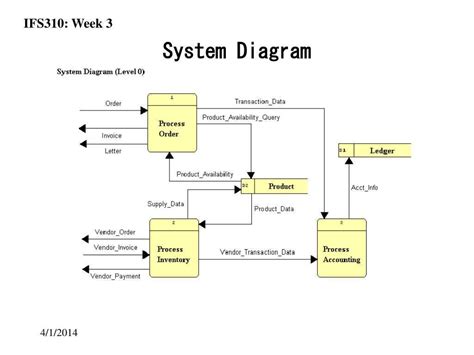 how to create block diagram using powerpoint design project otosection