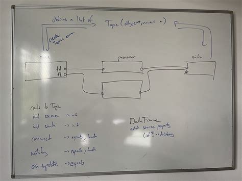 Revision Of Topics · Issue 59 · Dfki Interactive Machine Learningmultisensor Pipeline · Github