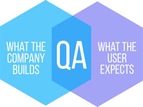 What Is Quality Assurance And Why Qa Is Important In Web Development