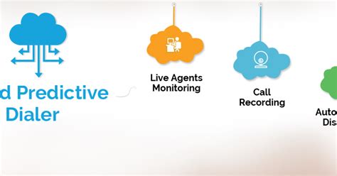Predictive Dialer Software