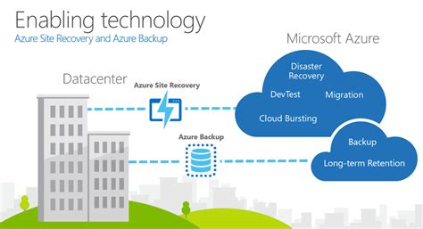 Azure Site Recovery Vs Azure Backup What S The Difference Davyn