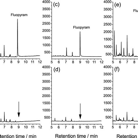 Chromatograms Of Extracts Fortified With Fluopyram And Of Blank