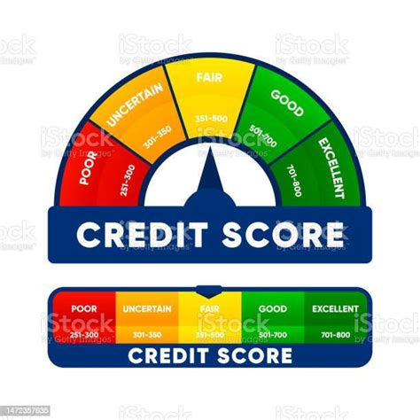 신용 점수 미터 금융 역사 사업 보고서 개념입니다 우수 양호 공정 불확실하고 열악한 수준 척도 신용 등급 벡터 그림입니다 1위에 대한 스톡 벡터 아트 및 기타 이미지