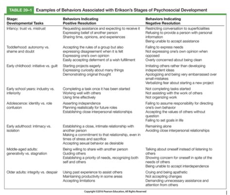 Self Concept Flashcards Quizlet