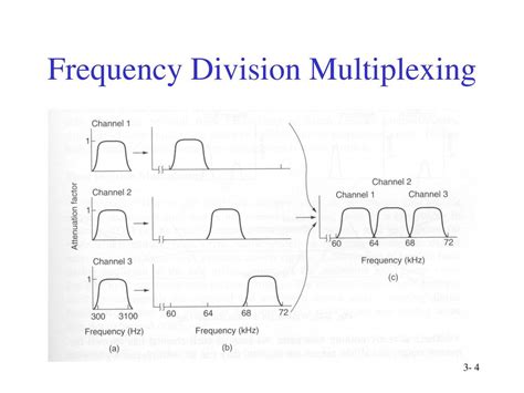 Physical Link Layer Ppt Download