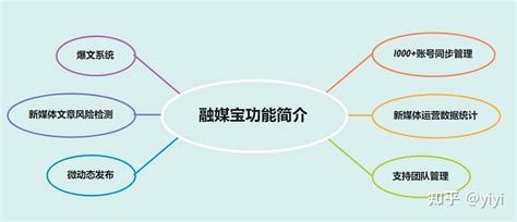 新手做自媒体应该选择哪些平台，有好用的自媒体工具吗？ 知乎