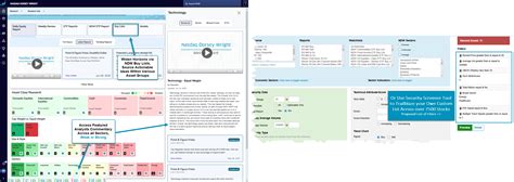 Nasdaq Dorsey Wright