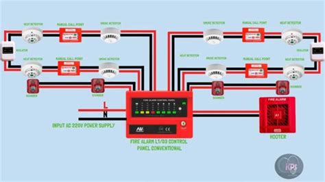 wiring the flow switch for a fire alarm system