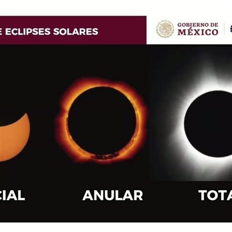 Conoce Los Fascinantes Tipos De Eclipses Solares Y Qué Los Hace únicos
