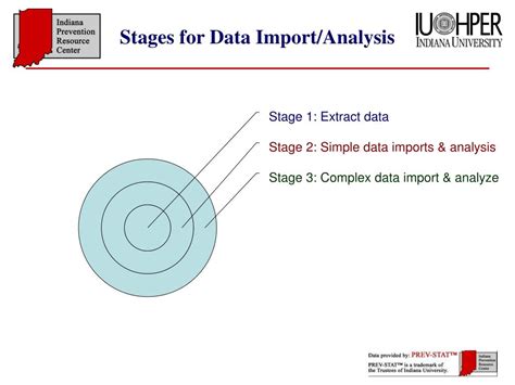 Ppt Indiana Prevention Resource Center Barbara Seitz De Martinez Phd
