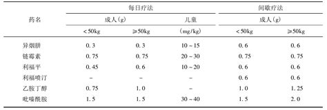 一流行疾病 医药学 医学