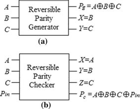 Logically Reversible A Parity Generator B Parity Checker Download