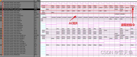 手把手教你设计字长8位的简单cpu Verilog实现verilog定义一个寄存器后可以直接写8位吗 Csdn博客