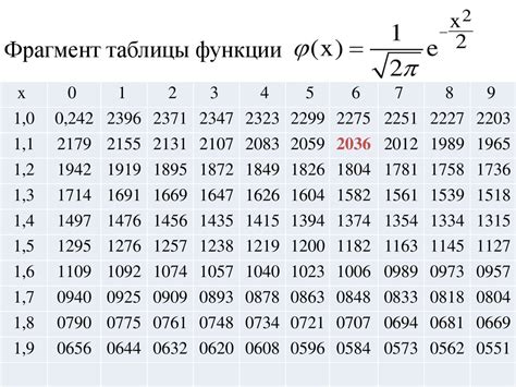 Теорема Муавра Лапласа презентация онлайн