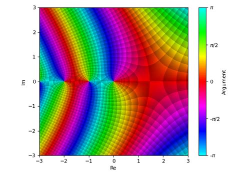 complex analysis — sympy plotting backends 3 4 1 documentation