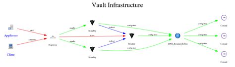 GitHub Maguec Graphviz Diagrams Examples And Icons For Generating Diagrams
