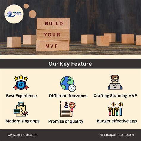 Akra Tech Private Limited On Linkedin Akratech Mvp Features Bestexperience Onbudget Quality