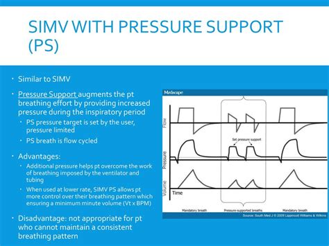 Ppt Synchronized Intermittent Mandatory Ventilation Simv 57 Off