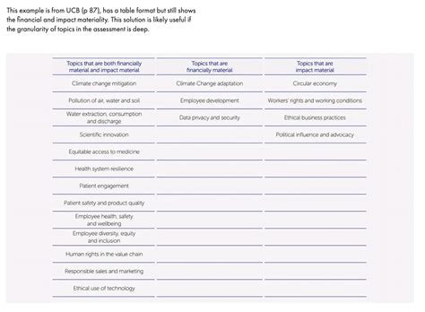 Double Materiality Unpacked CSRD Insights And Practical Strategies For Businesses Synapse