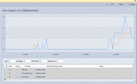 Using The Activebatch Dashboard